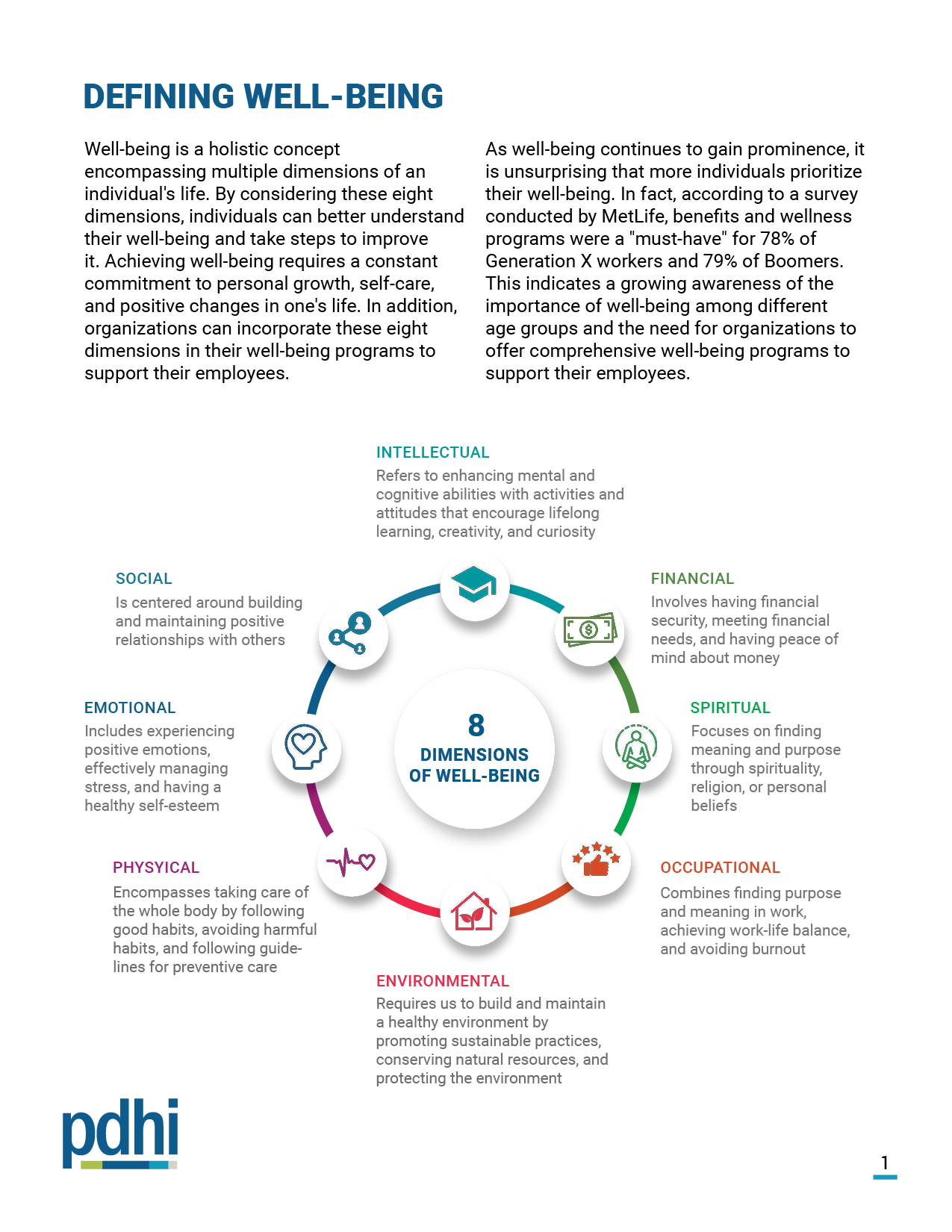Enhancing Well-being Across 8 Dimensions using ConXus Enhancing Well-being Across 8 Dimensions using ConXus